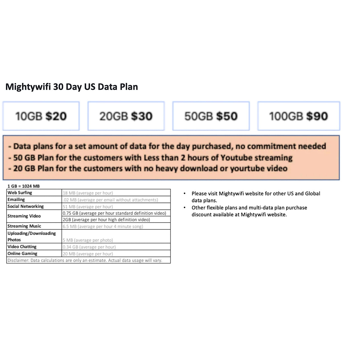 Travel Global WiFi Hotspot Portable Internet Router, SIMFREE, Pocket Router for Travel, Dual Band, France Global Destinations (3GB US or 1GB Global*)