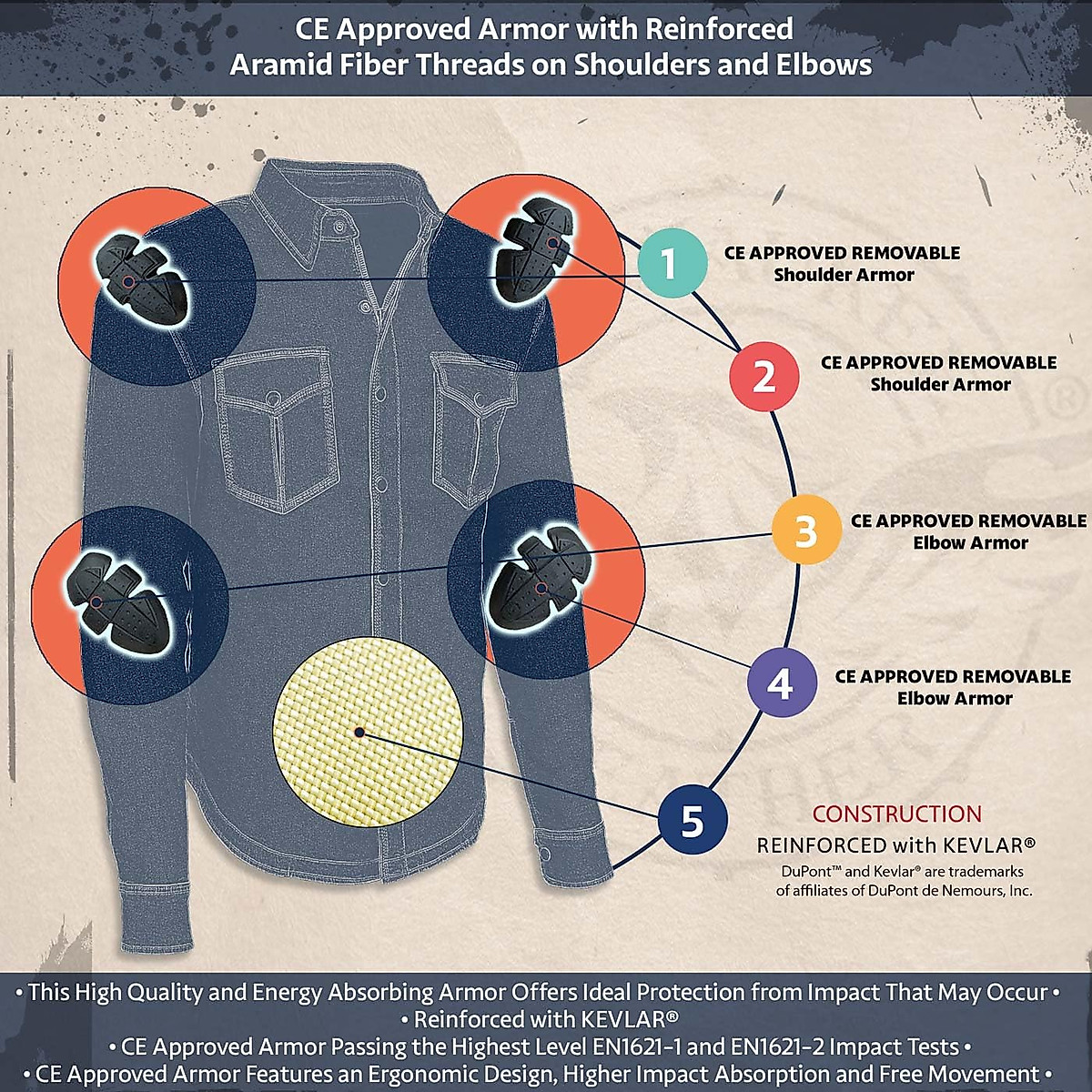 Milwaukee Performance Men's Denim Biker Shirt With Aramid (Black, XXX-Large), 0 Pack