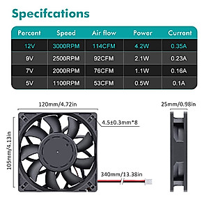 Wathai 120mm x 25mm 12V High Pressure CFM Fan Dual Ball High Speed DC Brushless Cooling Fan