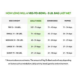 Dr. Harvey’s Veg-to-Bowl Pre-Mix Dog Food, Grain Free for a Whole Food Diet (5 pounds)