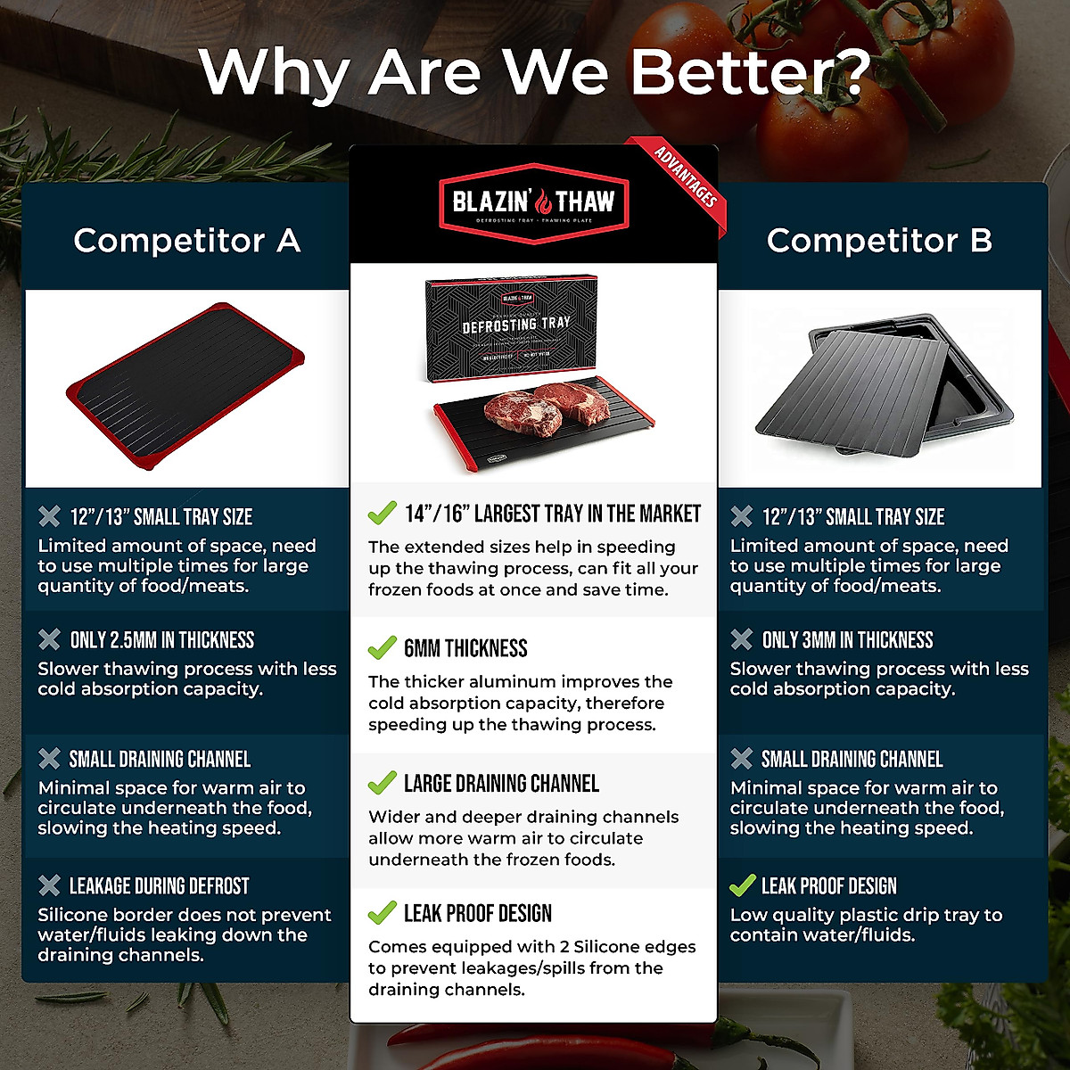 BLAZIN' THAW Defrosting Tray for Frozen Meat | 16" Family-Size | Aluminium Plate for Thawing Frozen Food | Natural Thawing Process | No Microwaves, No Cold/Warm Water Required |