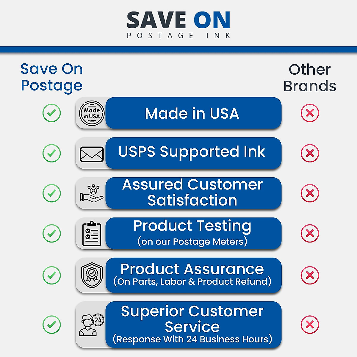 Save On Postage Ink Compatible SL-870-1 Red Ink Cartridge for New SendPro Mailstation (CSD1) Compatible (2)
