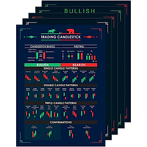 Gimly - Candlestick (12 + 5 Poster) Stock Market Chart Pattern Sheet Posters, Trading Setup Posters And 4 Motivational Success Rule Posters Standard (Unframed)