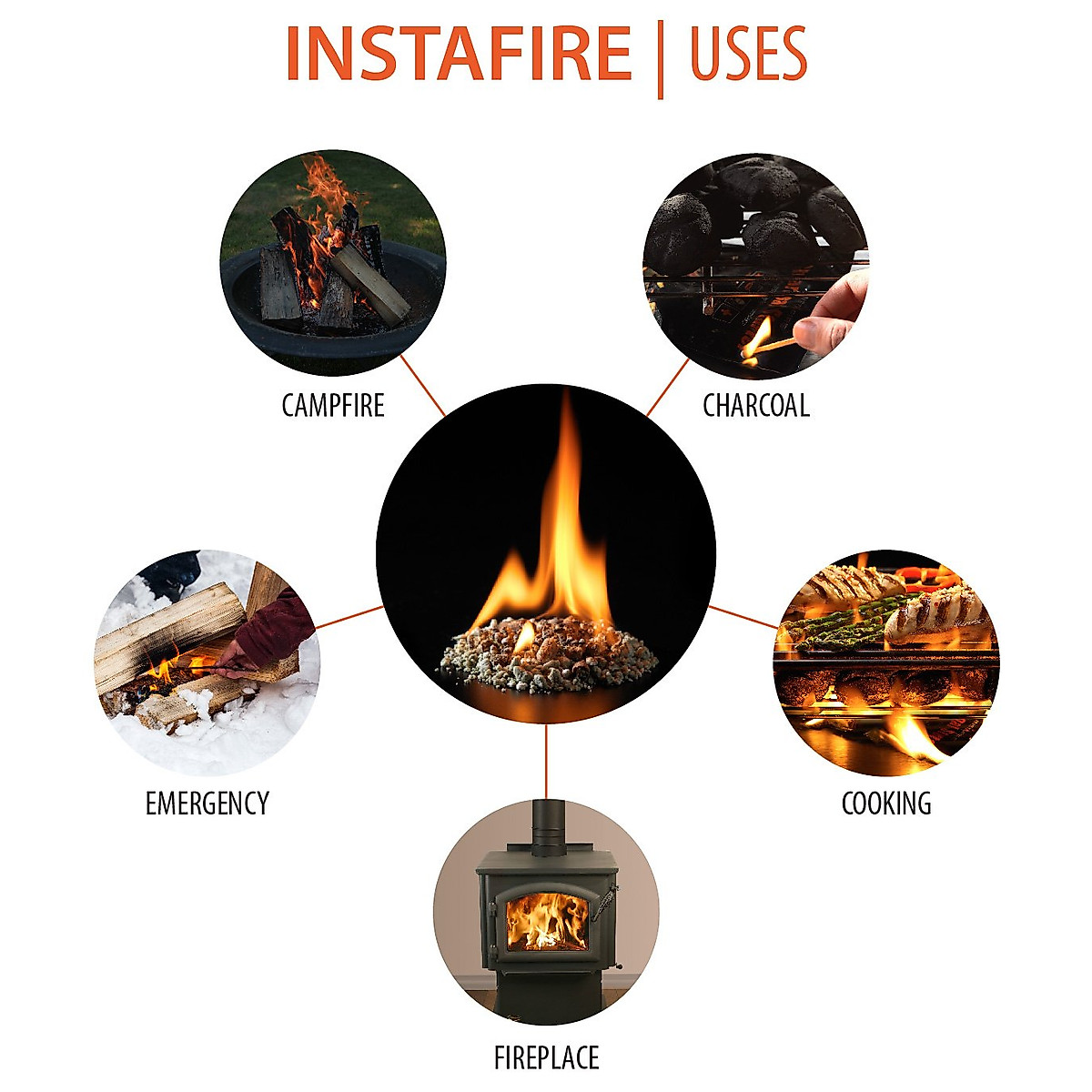 (5 Gallons) Insta-Fire Granulated Fire Starter, All Natural, Eco-Friendly, Lights up to 625 Total Fires in Any Weather, Awarded 2017 Fire Starter Of The Year
