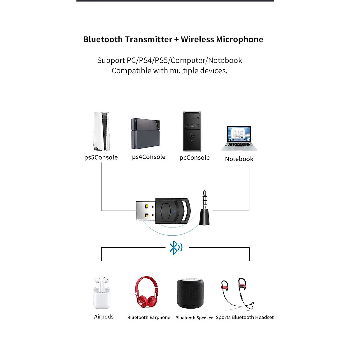 VR robot Bluetooth 5.0 Audio Adapter for Nintendo Switch & Lite, 3.5mm Aux Low latency Wireless Bluetooth Transmitter Dongle, Compatible with Switch & Lite/PS4/PC/Laptops for Bluetooth Device