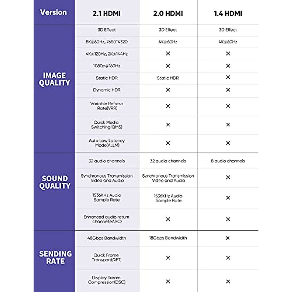 8K HDMI Cable 2.1 2-Pack 6.6FT, Highwings Slim 48Gbps High Speed HDMI Braided Cord-4K@120Hz 144Hz 8K@60Hz, HDCP 2.2&2.3, Dynamic HDR,eARC,DTS:X,RTX 3090,Dolby Compatible with Roku TV/HDTV/PS5/Blu-ray