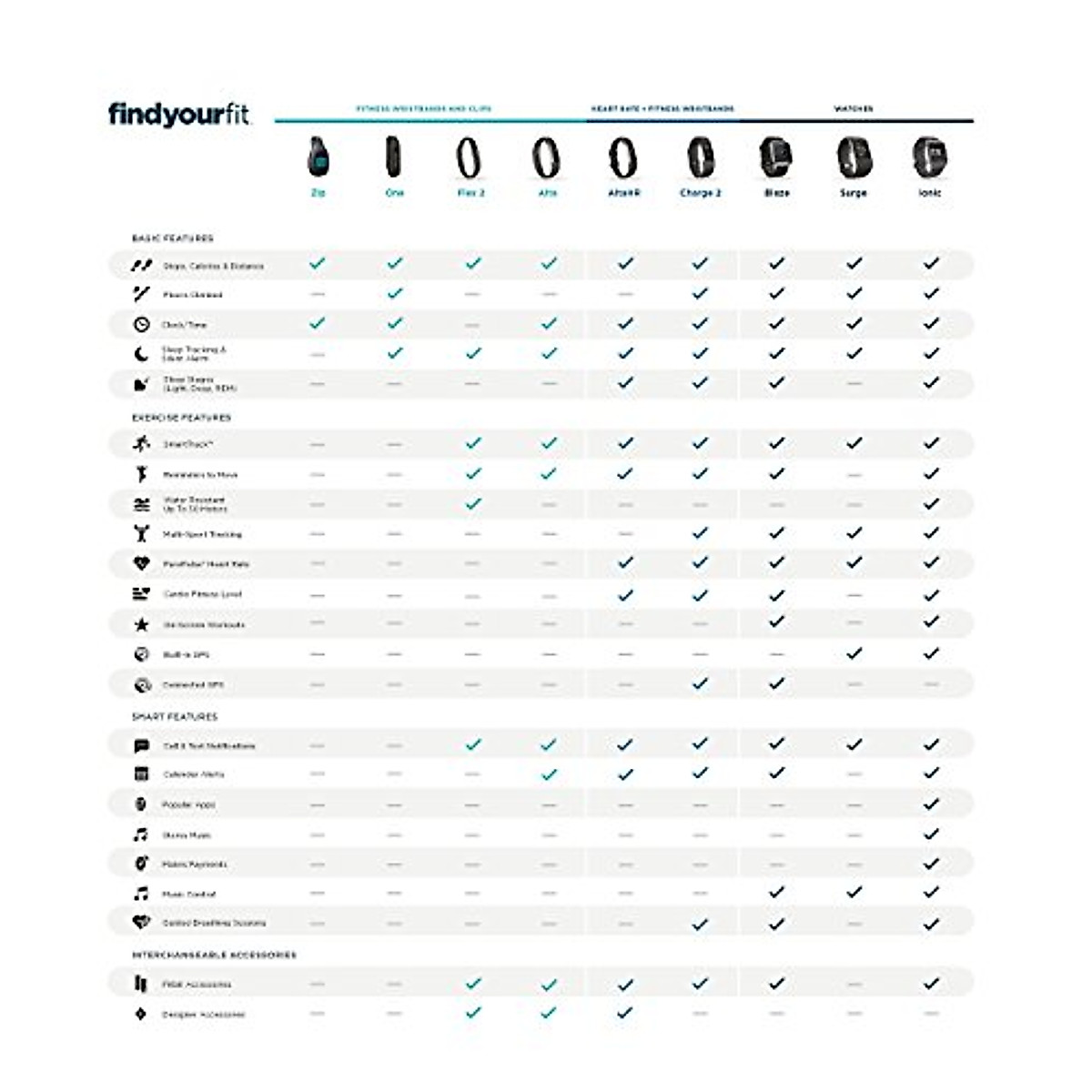 Fitbit Blaze Smart Fitness Watch,Time Display Black, Silver, Large (6.7 - 8.1 Inch)