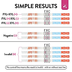 Signify Analytics Xylazine and Fentanyl Test Strip for Liquid and Powder Substances - 5 Pack (5 Test Strips) - Fast, Easy and Simple to Use Forensic Test, White