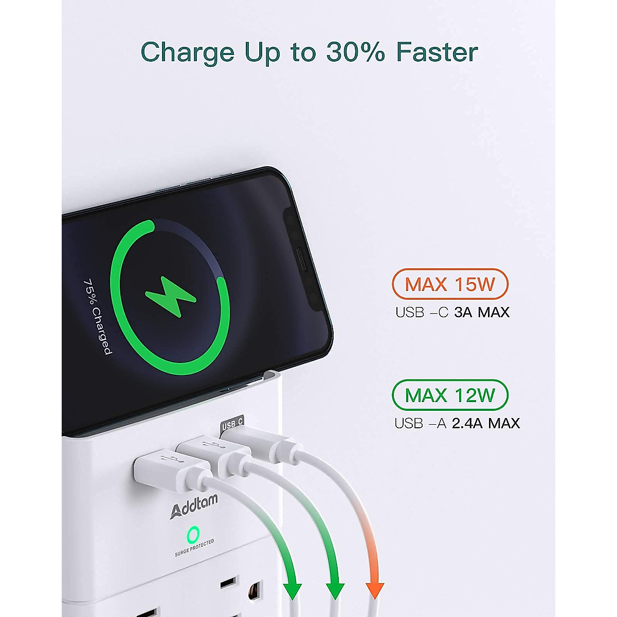 Surge Protector 5 Outlet Extender with 4 USB Charging Ports (1 USB C Outlet) 3 Sided 1800J Power Strip and Addtam Surge Protector Wall Mount with 12 Outlet Extender- 3 Sides and 3 USB Ports (1 USB-C)