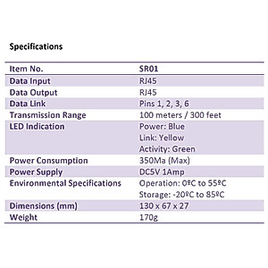 MS Ethernet Data LAN Signal Repeater Over CAT5 Cable up to 100 Meters / 300 ft