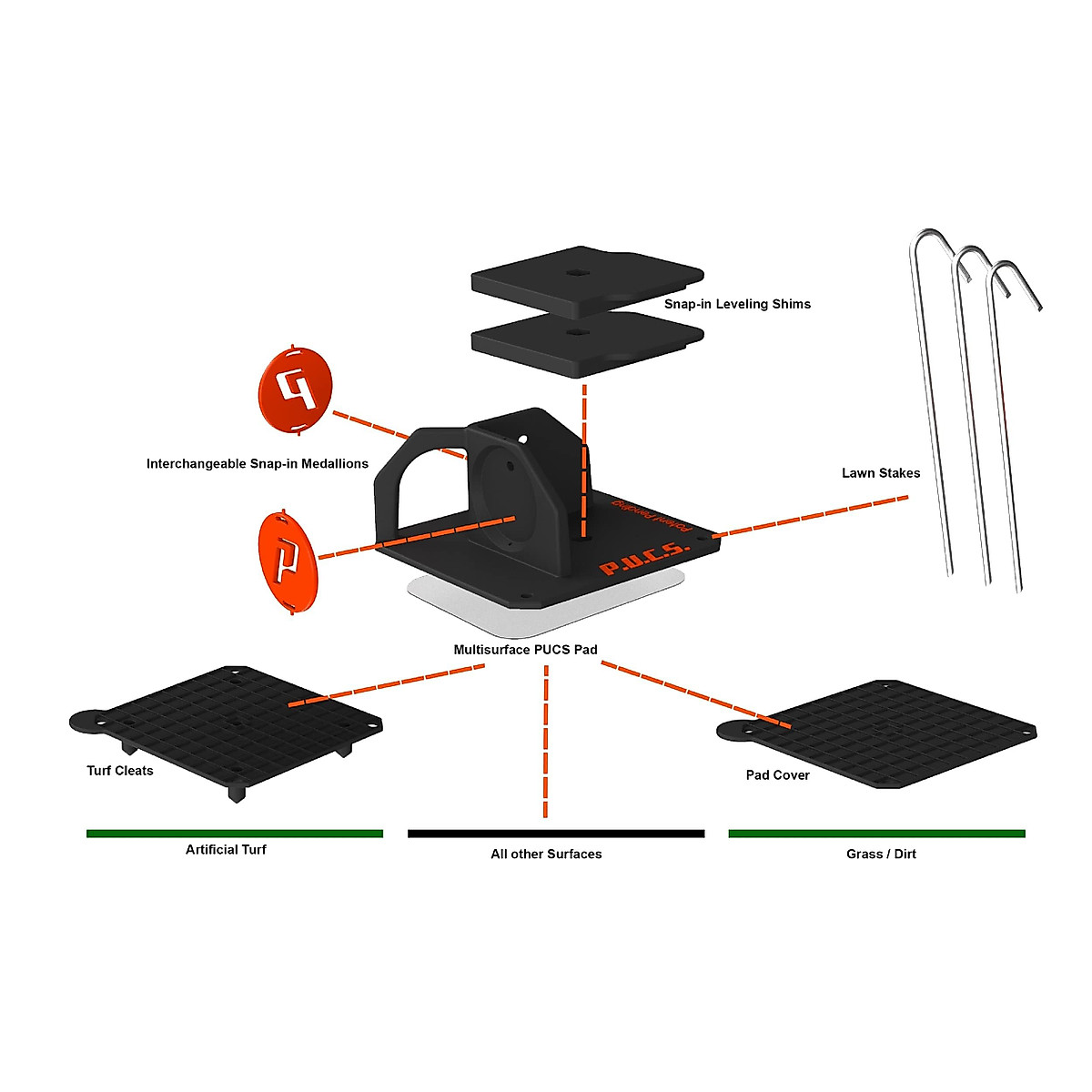 PUCS Elite Package - 3 in 1 Cornhole Board Stabilization System - Keeps Cornhole Boards in Place & Level - Safe & Suitable for Virtually Any Cornhole Game Playing Surface - Made in The USA