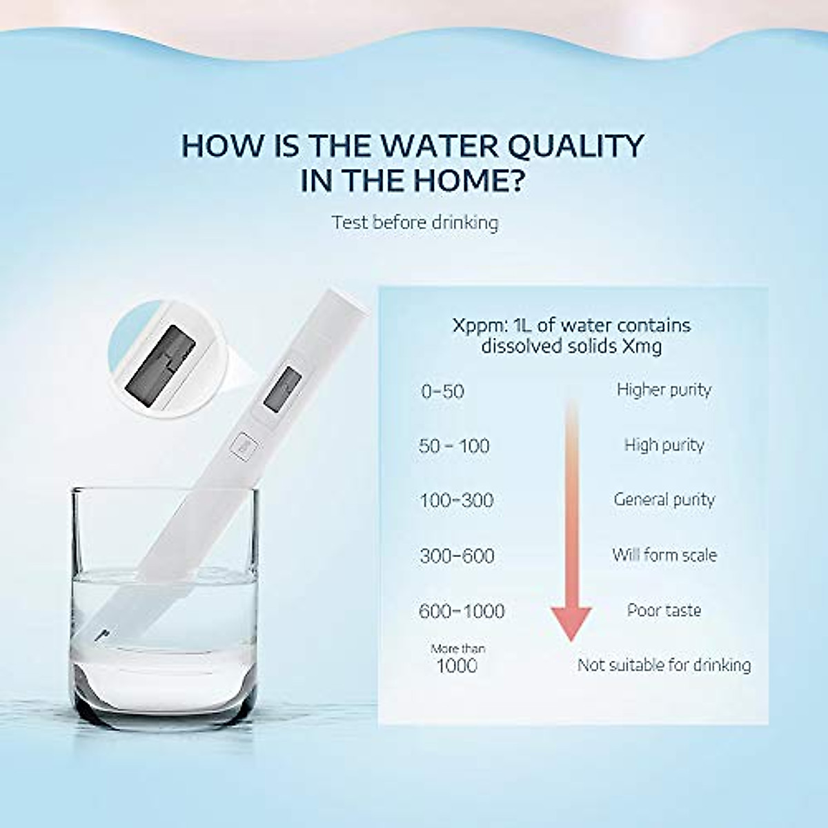 mijia Water Quality Test Pen,TDS Tester Water Quality Meter Tester Pen Water Measurement Tool