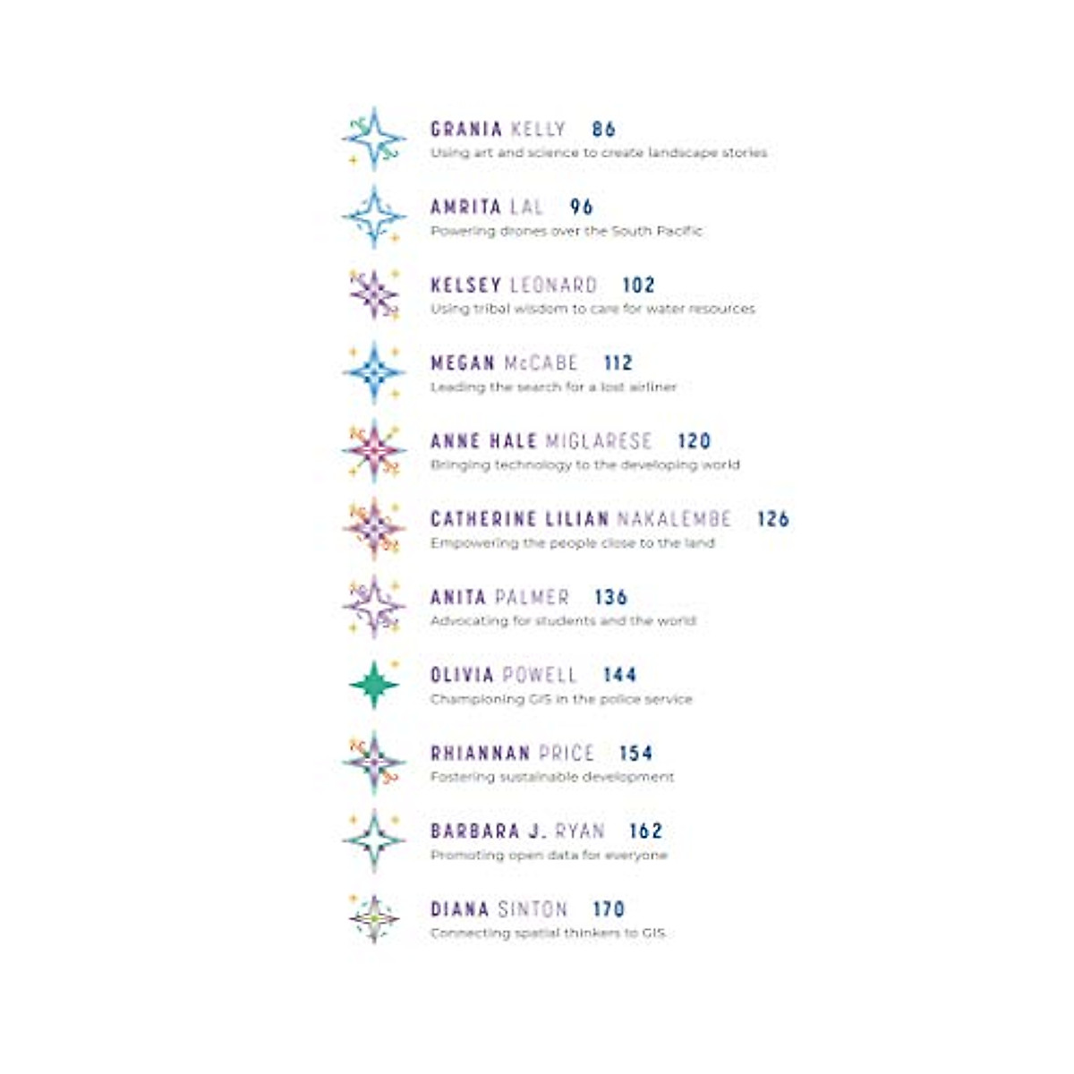 Women and GIS, Volume 2: Stars of Spatial Science (Women and GIS, 2)