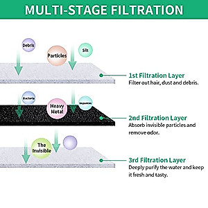 8 Pack Replacement Filters with 8 Pack Replacement Pump Filters for Kastty Battery Operated Cat Water Fountain, Made of Activated Carbon and PP Cotton, Food Grade Water Fountain Filters