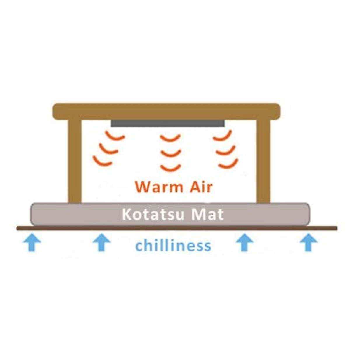 Kotstsu Mattress Rug Under Kotatsu Table shikibuton Made in Japan Warm Mattress 74.8" x 51.1" Modelno Navy
