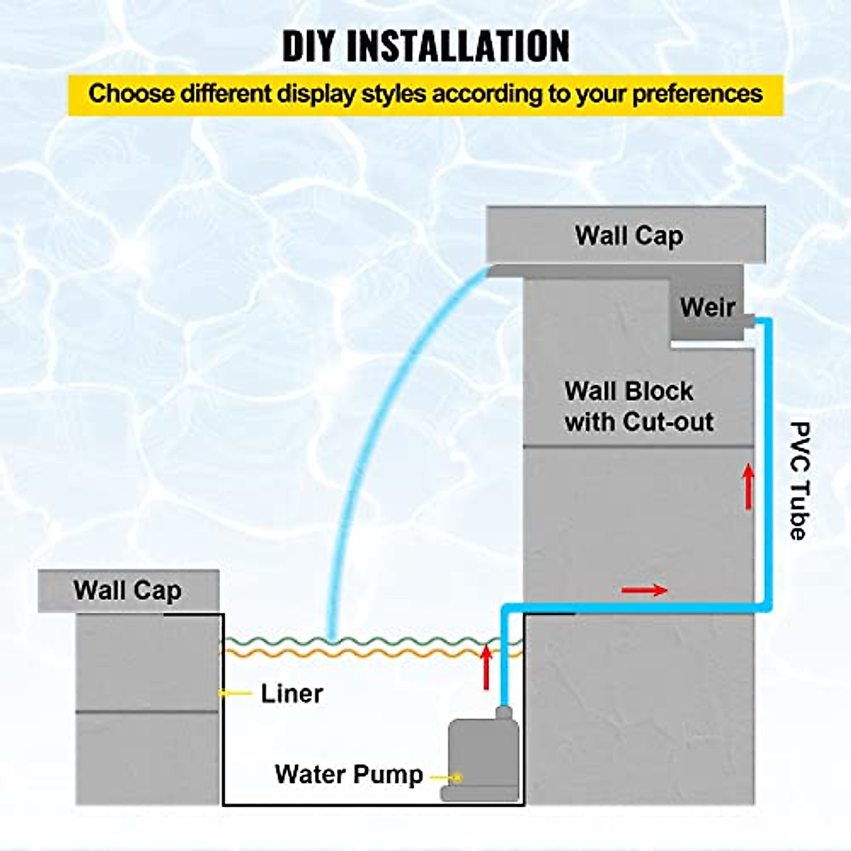 VEVOR Pool Fountain Stainless Steel Pool Waterfall 35.4" x 4.5" x 3.1"(W x D x H) with LED Strip Light Waterfall Spillway with Pipe Connector Rectangular Garden Outdoor