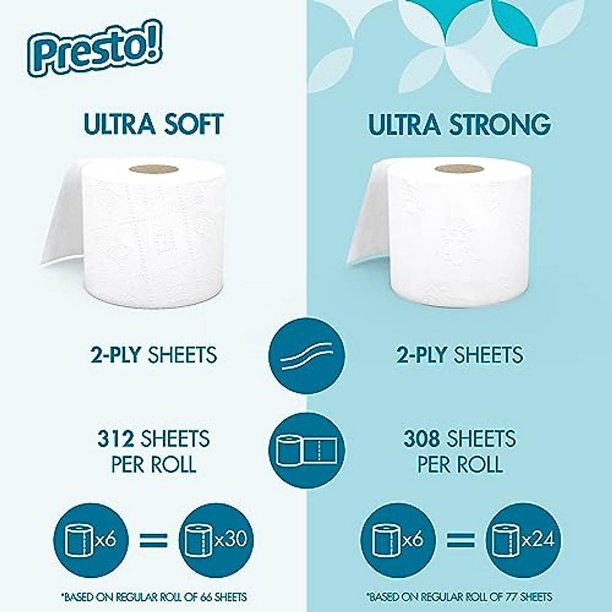 Amazon Brand - Presto! 2-Ply Toilet Paper, Ultra-Soft, Unscented, 24 Rolls (4 Packs of 6), Equivalent to 120 regular rolls