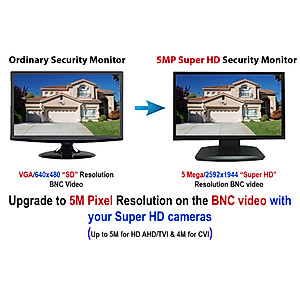 101AV 21.5" 5MP Super HD-TVI, AHD, CVI & CVBS 16:9 Professional Security Monitor, 1 HDMI & 2 BNC Inputs and Outputs, Work with Super HD 5MP Security Cameras Directly in Addition to DVR/NVR & PC