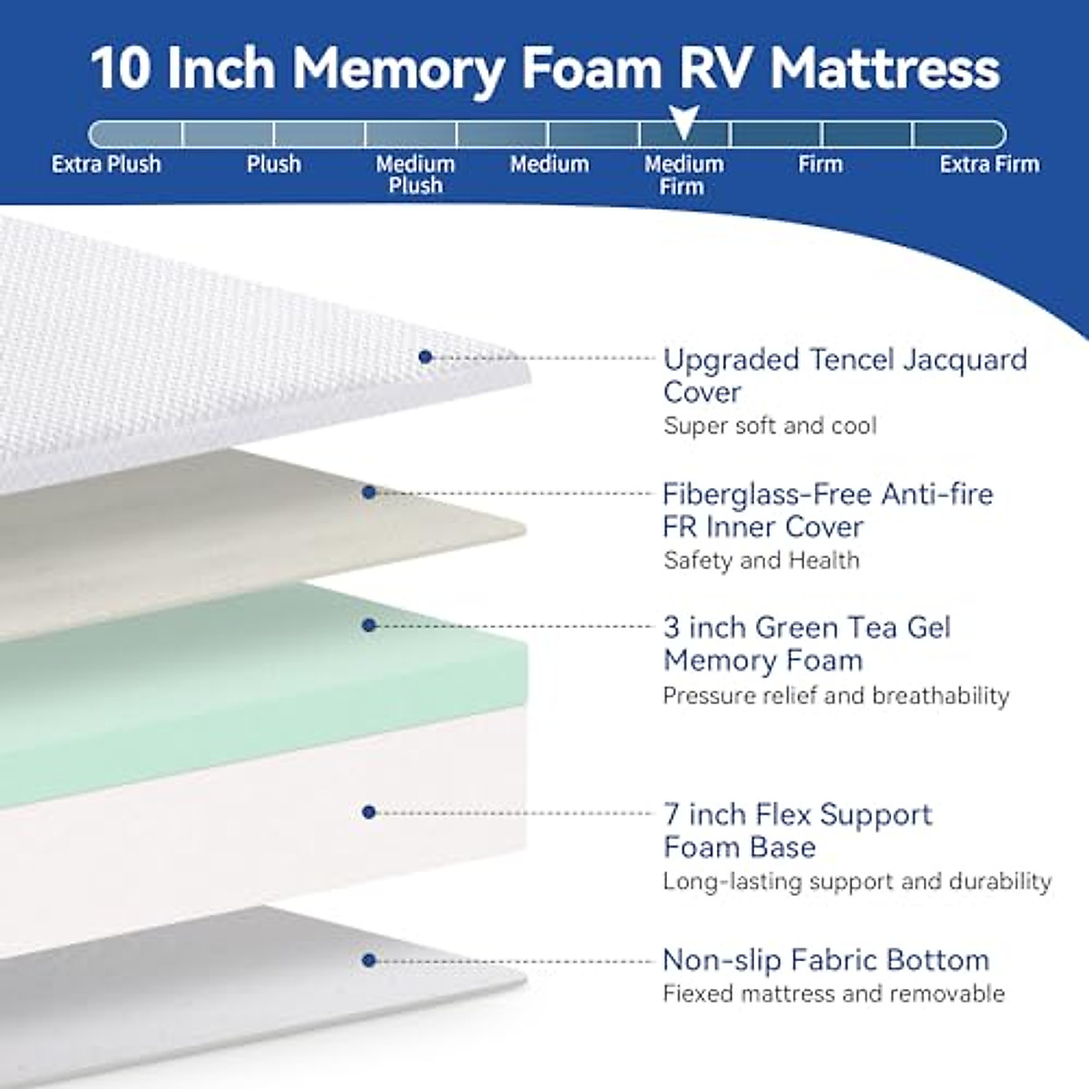 RV Mattress Short Queen 10 Inch Memory Foam Mattress, Cooling Green Tea/Gel Medium Firm Bed Mattress in a Box for Camper/Trailer/Truck, Pressure Relief Mattress Made in USA 75'' x 60''