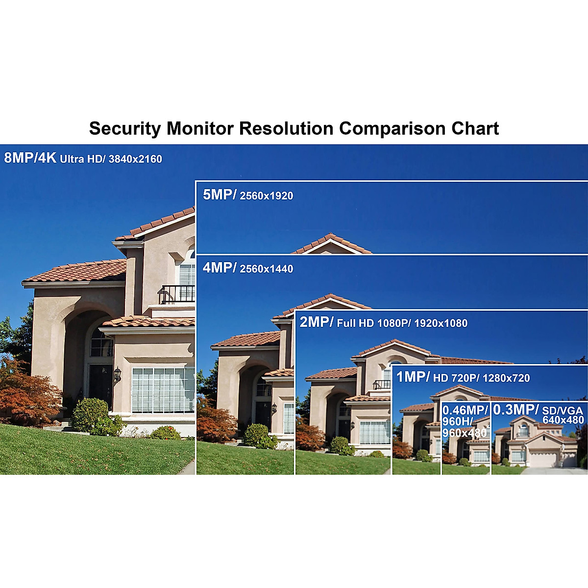 101AV 18.5 LED Security Monitor HDMI up to Ultra HD 4K/8MP 3840x2160,VGA & BNC Input/Output Build in Speaker Audio Video Display VESA Compatible for CCTV DVR Home Office Surveillance 24/7