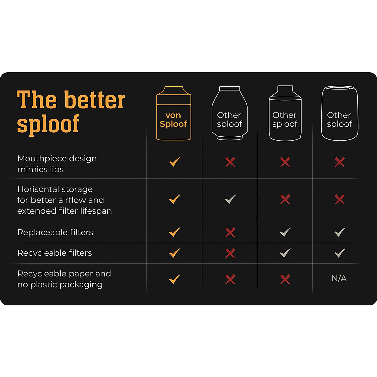 vonSploof Personal Air Filter To Trap Smoke & Odor - Easy To Use & Long Lasting Replacement Smoke Filter up to 500+ uses I Eliminate Smoke For Your Buddy and You with Smoke Catcher I Sploof Vaporizer