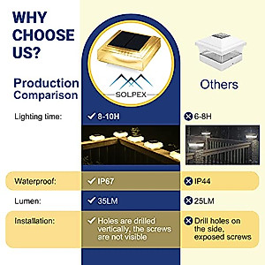 SOLPEX Outdoor Post Cap Lights - 35 Lumens, 30 LED Super Bright, Warm White, 2 Pack for Fence, Deck or Patio