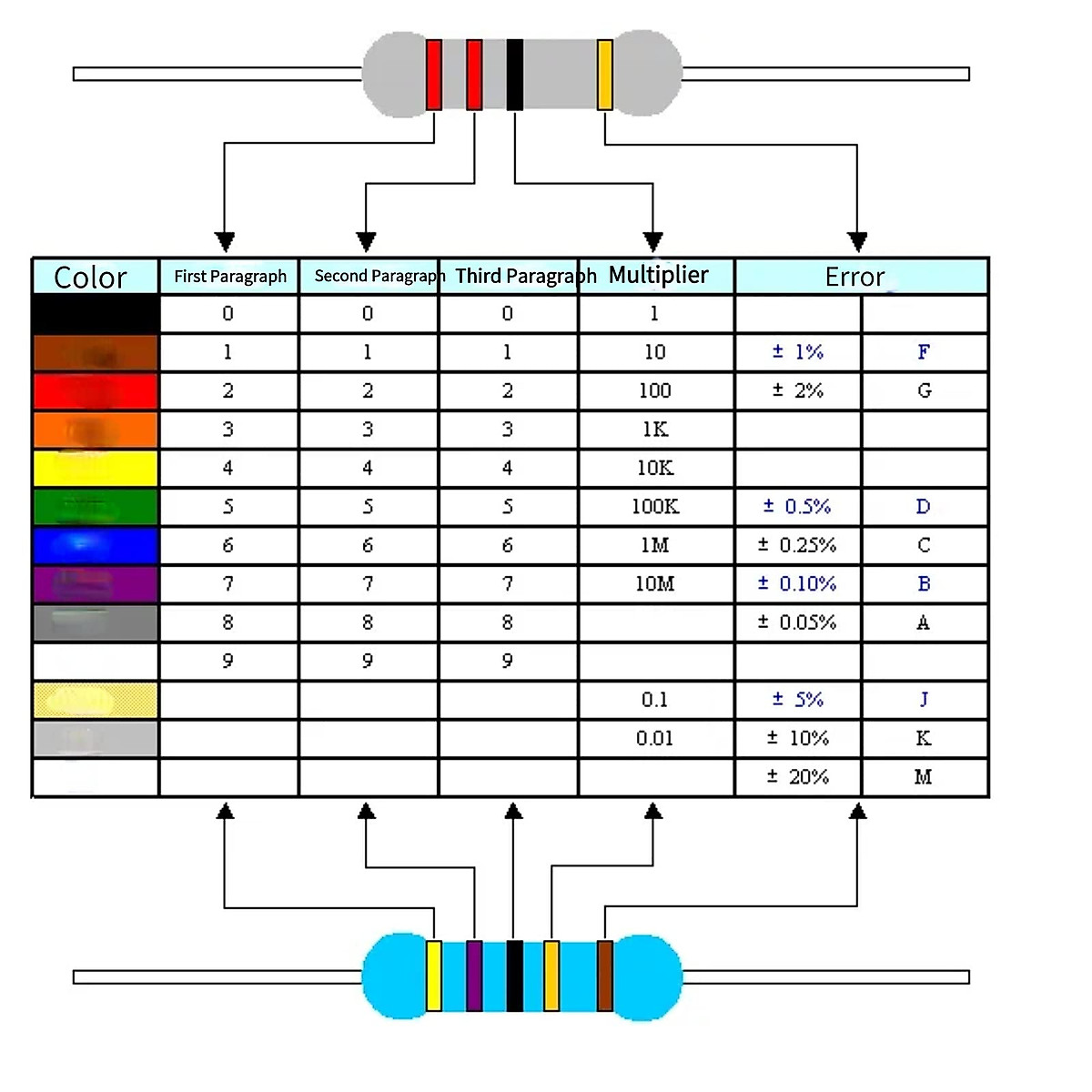 1-512MHz 1.6W Wideband Low Power RF Amplifier Broadband RF Low Power Amplifier with Heat Sink for Shortwave FM Ham Radio