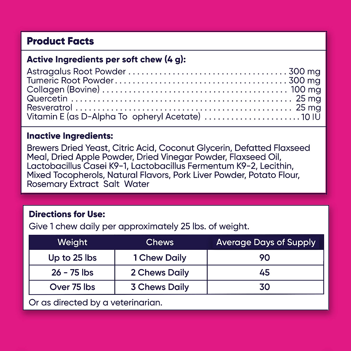 GoodGood Healthy Aging Dog Supplements; Supports Optimal Long-Term Health; Adult or Older Dog; Soft Chews with Astragalus, Turmeric, and Resveratrol; Probiotics; 90 Natural Flavor Chews