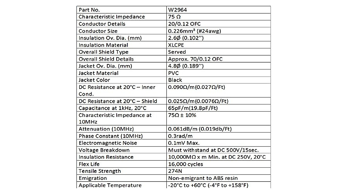 1 Foot HD Audio Interconnect Cable Pair - Mogami 2964/Amphenol RCA | WBC