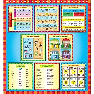 Really Good Stuff Spanish Sounds, Syllables, And More Flip Chart (Sonidos, sílabas y más) - 1 flip chart