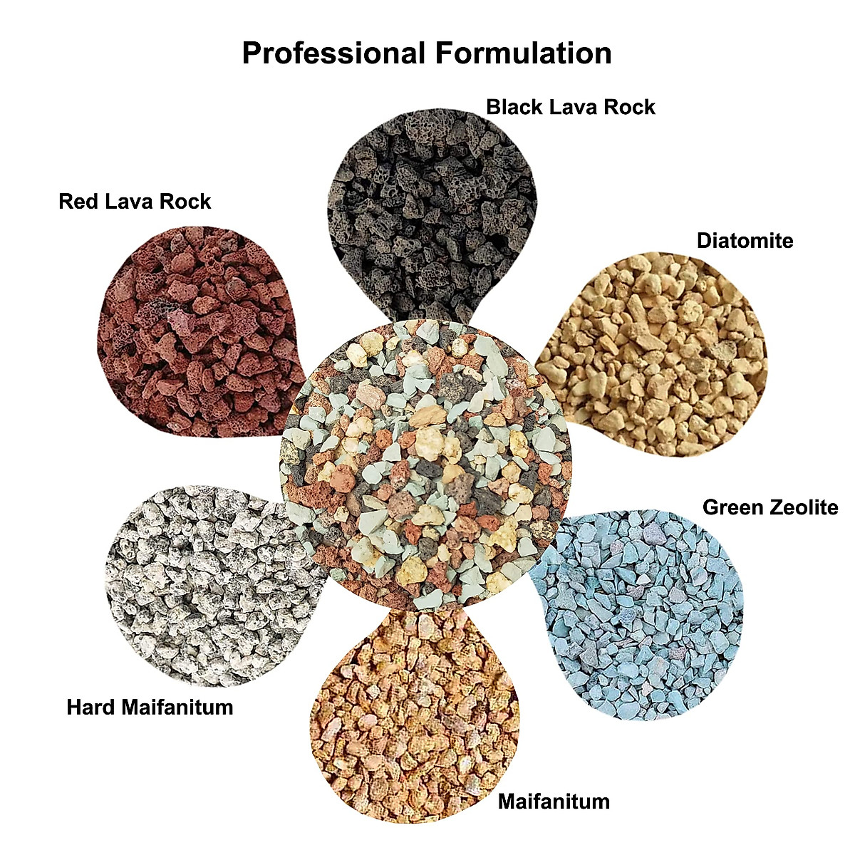 2.4lb Bonsai Succulent and Cactus Soil Boniosz Gritty Mix Rocks Faster Draining Optimized PH No Root Rot