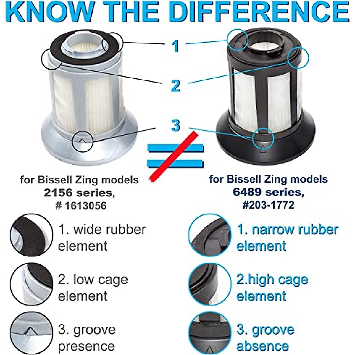 HQRP 2-Pack Dirt Cup Filter Assembly compatible with Bissell 6489, 64892, 64894 Bagless Canister Vacuum Cleaner, parts 203-1772 and 203-1532 Replacement