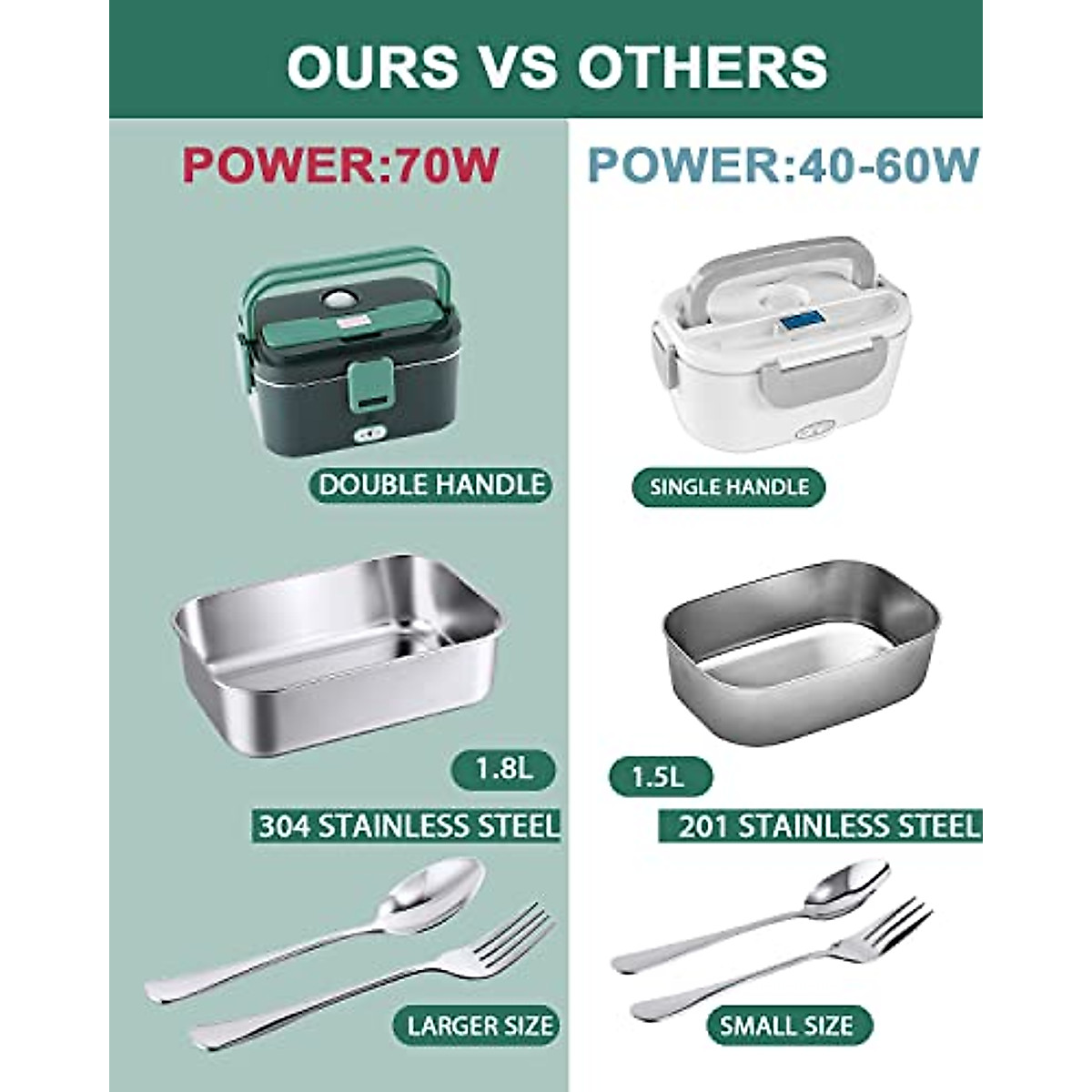 70W Faster Electric Heated Lunch Box[2023 Upgrade], Car Truck Food Warmer, 1.8L Larger Capacity 304 Stainless Steel Container for Car and Home/Office, with Carry Bag and Fork & Spoon (Grey+Green)