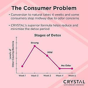 Crystal Magnesium Solid Stick Natural Deodorant, Non-Irritating Aluminum Free Deodorant for Men or Women, Safely and Effectively Fights Odor, Baking Soda Free, Coconut + Vanilla, 2.5 oz