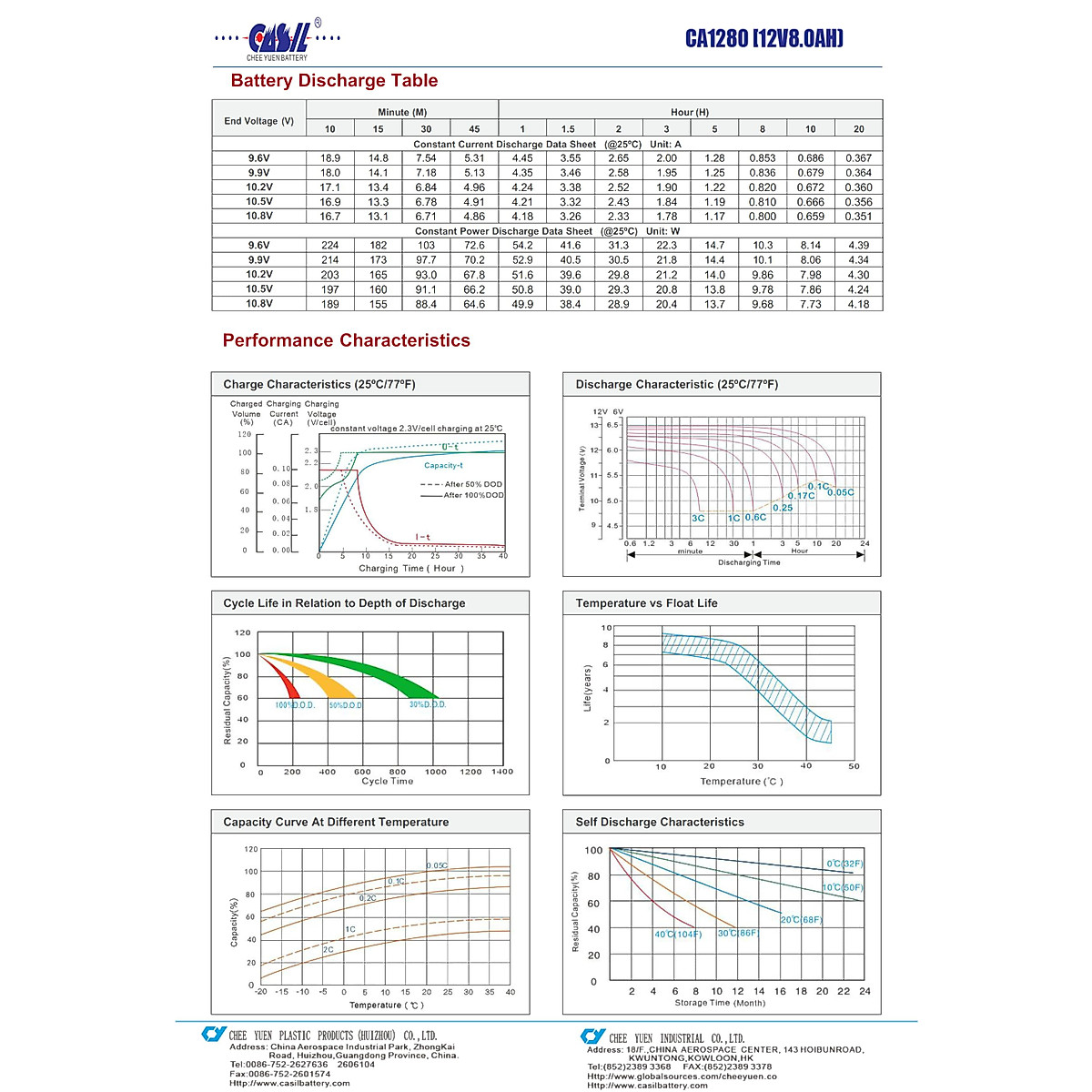 Casil 12V 8Ah Replacement Battery Compatible with APC Back-UPS ES BE550G APC Back-UPS ES 650 APC Back-UPS XS 1300VA BX1300LCD 2 Pack