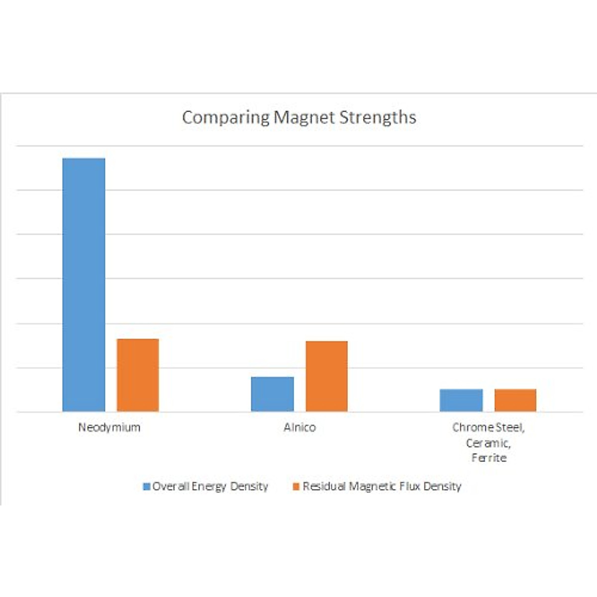 Eisco Labs Horseshoe, U Magnet, Chrome Steel, 5 3/4" x 2"