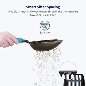 WePet Cat Litter Scoop, Non-Stick Plated Aluminum Alloy Sifter, Kitty Durable Metal Scooper, Deep Shovel, Long Handle, Kitten Pooper Lifter, Size Medium, Coated Black Body with Turkish Blue Handle
