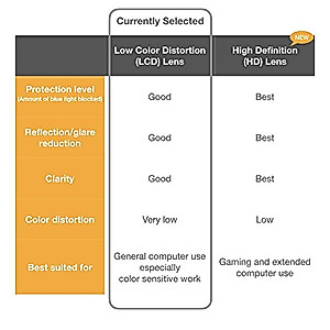 J+S Vision Blue Light Shield Computer Reading/Gaming Glasses - 0.0 Magnification - Anti Blue Light 100% UV Protection Low Color Distortion, Classic Black Frame - Essential Gaming Gear