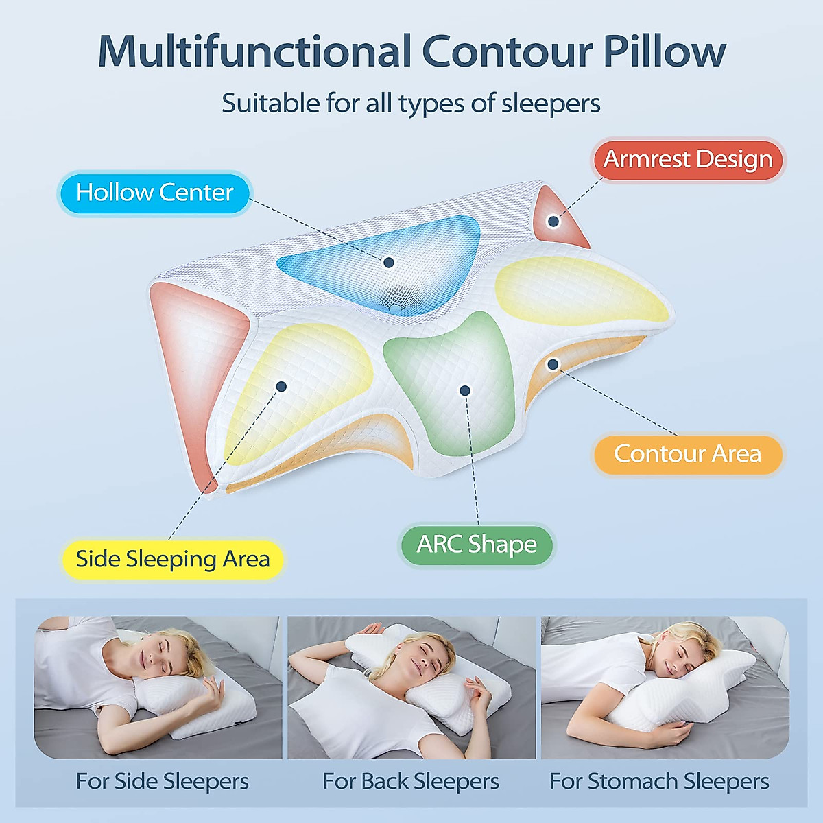 HOMCA Cervical Pillow Memory Foam Pillows - Contour Memory Foam Pillow for Neck Pain Relief, Orthopedic Neck Bed Pillow for Side Sleepers Back and Stomach