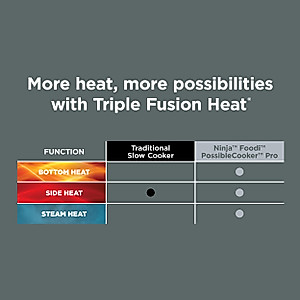 Ninja MC1001 Foodi PossibleCooker PRO 8.5 Quart Multi-Cooker, with 8 in 1 Slow Cooker Dutch Oven, Steamer, Nonstick, Oven Safe Pot to 500°F Blue