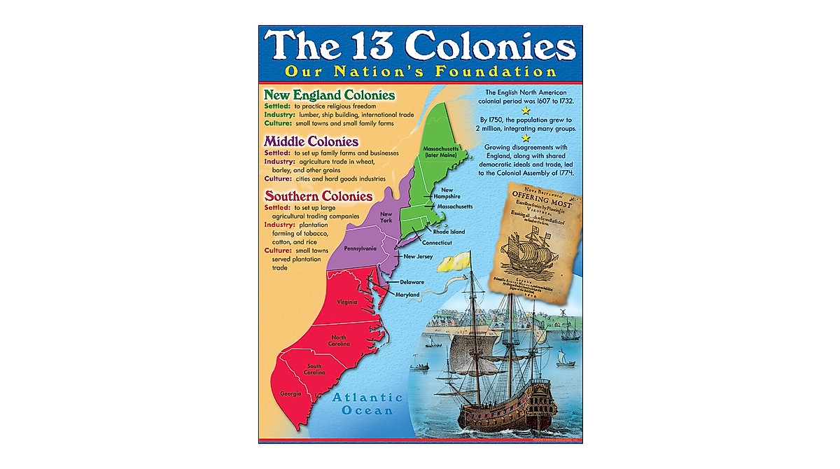 13 Colonies Learning Chart - Educational Map for Classrooms & Homeschool