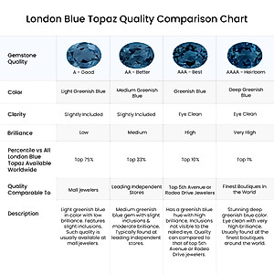 Angara Natural London Blue Topaz Solitaire Ring for Women in Sterling Silver Size-7 (Grade-A | Size-4mm) | December Birthstone Jewelry Gift for Women | Birthday | Wedding | Anniversary | Engagement