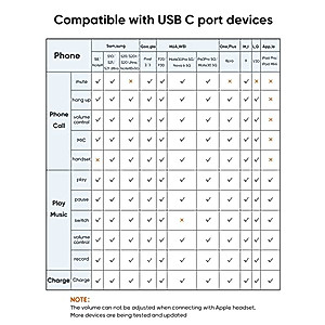 Bundle – 2 Items: USB C to 3.5mm Headphone Adapter and Headphone Splitter Adapter