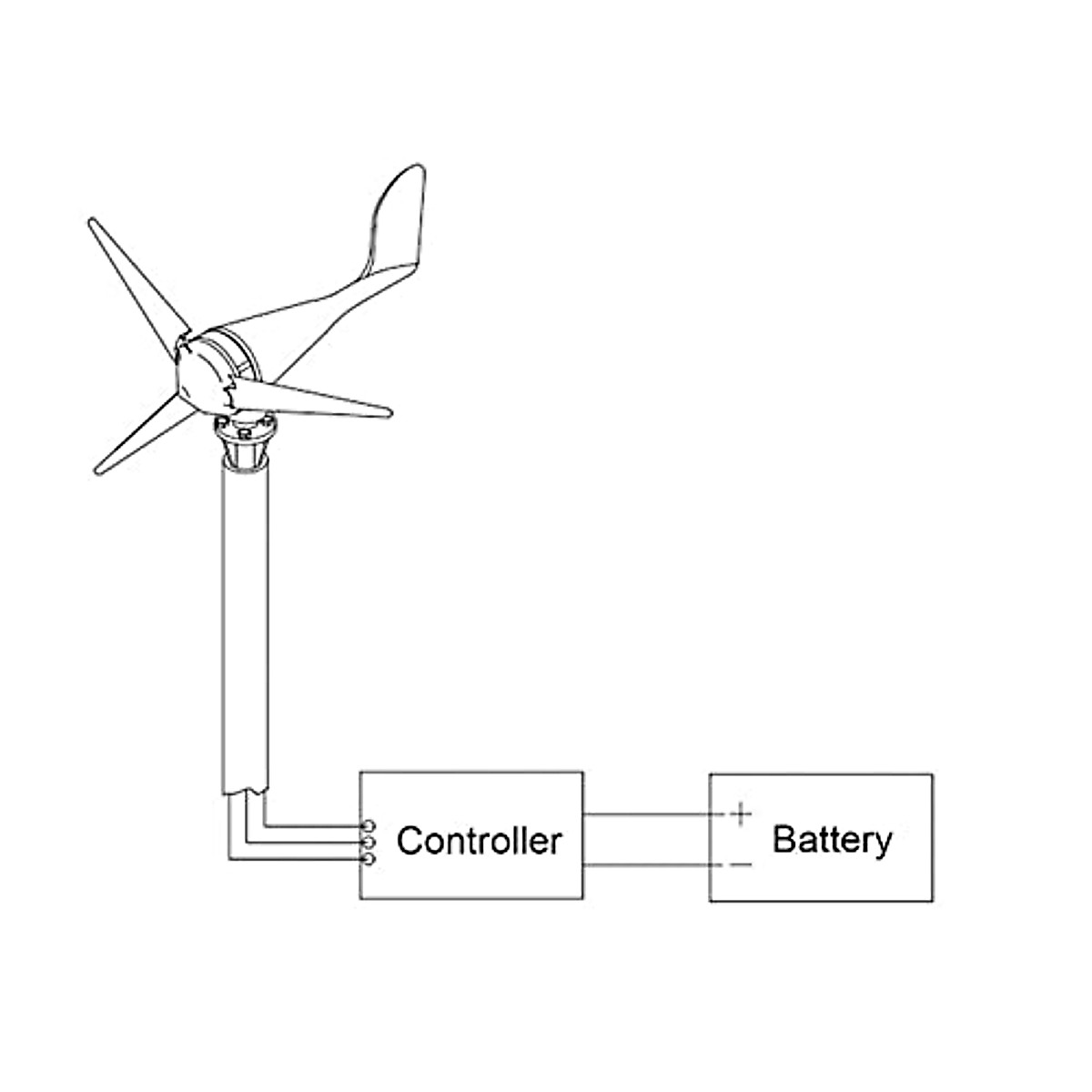 Luqeeg 48V Wind Turbine Controller, Automatic IP67 Waterproof Wind Power Regulator Suitable for 400W Wind Turbine System, Aluminium Alloy Mini Wind Turbine Generator Controller
