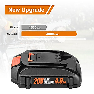 Ahomtikk 2 Packs 20V 4.0Ah Lithium Battery Replacement for Worx 20 Volt Batteries WA3525 WA3578 WA3575 WA3520 Compatible with Worx 20V Cordless Power Tools Battery Charger
