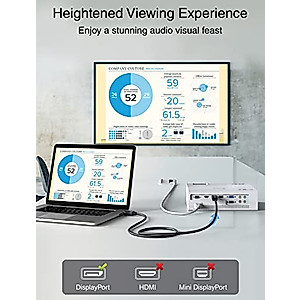 BlueRigger 8K DisplayPort Cable 1.4 (10FT, 32.4Gbps, HDR10+, DP to DP, 8K@60Hz, 4K@144Hz, 2K@165Hz, 1080p@240Hz) Display Port 144Hz per VESA Specifications for Laptop PC Graphics Card, Gaming Monitor