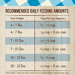 Merrick Purrfect Bistro Grain Free, Healthy, and Natural Dry Cat Food, Complete Care Sensitive Stomach Recipe - 4 lb. Bag