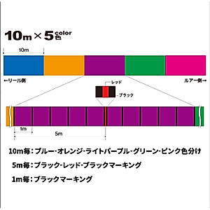 Duel Tx8 PE Line Fishing Line, Fishing Gear, High Strength, High Sensitivity, Long Lasting Strength, No. 1.2, 200 m5 Color, 5 Color Marking