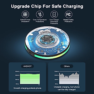 15W Samsung Wireless Charger Fast Charging Pad for Samsung Galaxy S24/S24 Ultra/S24+/S23/S22/S21 FE/S20/Z Fold 5 4 3/Z Flip 5 4 3/S10/S9/S8/Note 20,iPhone 15 14 13 12 11 Pro Max,Pixel 8 Pro 7 6 5 4 3