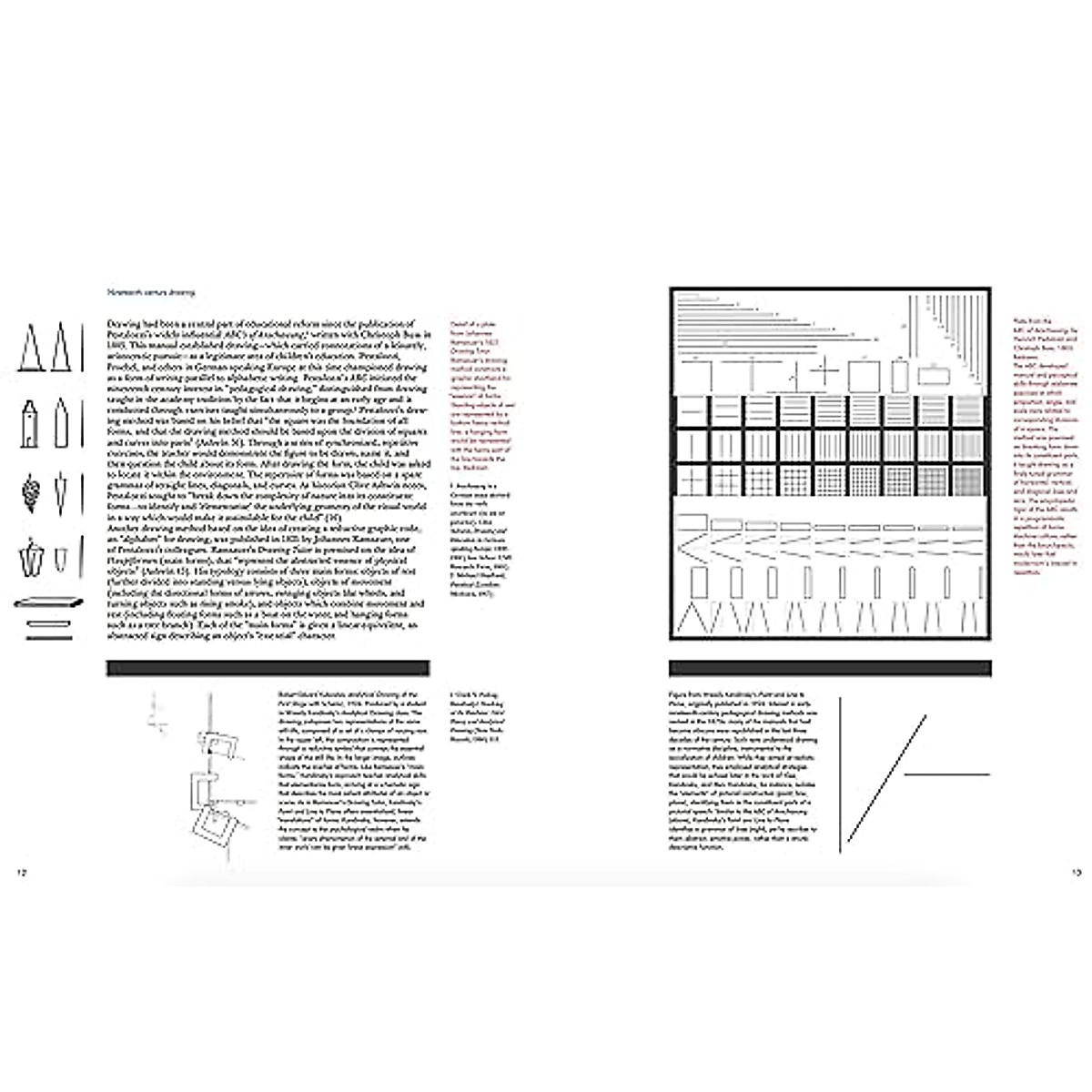 The ABC's of Triangle, Square, Circle: The Bauhaus and Design Theory